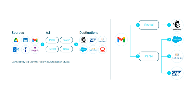 Use Cases | HrFlow.ai