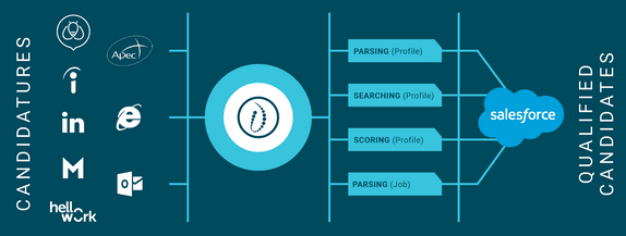 Use Cases | HrFlow.ai